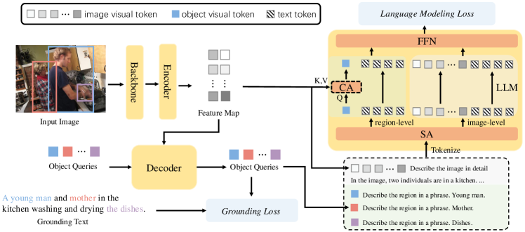 [2501.18954] LLMDet: Learning Strong Open-Vocabulary Object Detectors under the Supervision of ...
