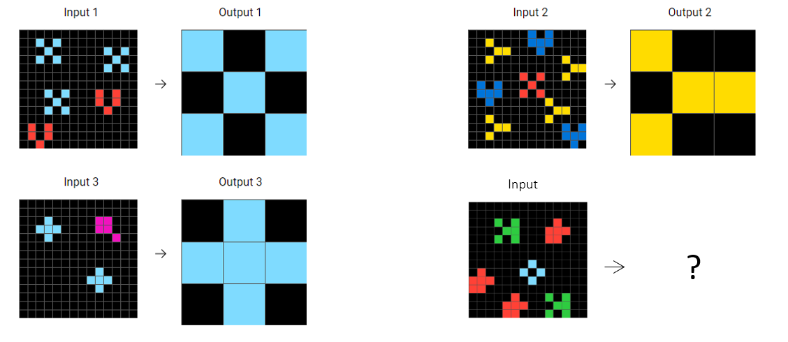 [2502.00174] The role of positional encodings in the ARC benchmark