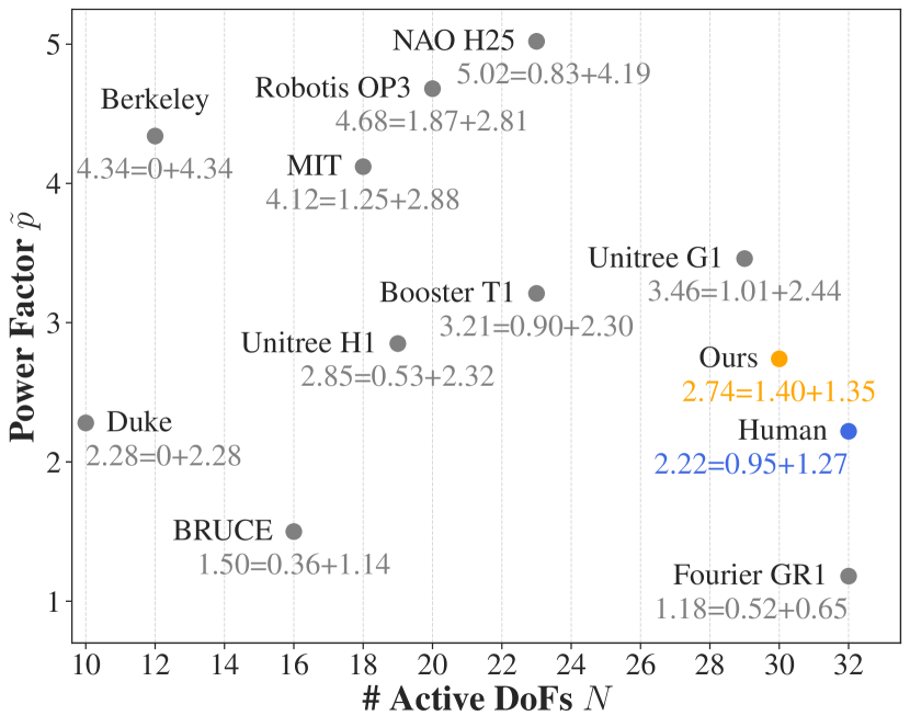 [2502.00893] ToddlerBot: Open-Source ML-Compatible Humanoid Platform ...