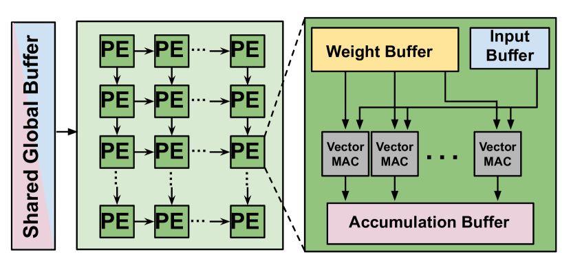 [2502.00922] Huff-LLM: End-to-End Lossless Compression for Efficient LLM Inference