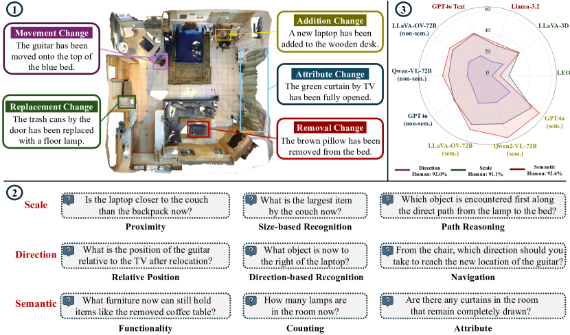[2502.00954] Hypo3D: Exploring Hypothetical Reasoning in 3D