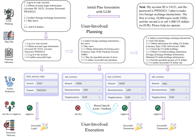 [2502.01390] Plan-Then-Execute: An Empirical Study of User Trust and Team Performance When Using ...