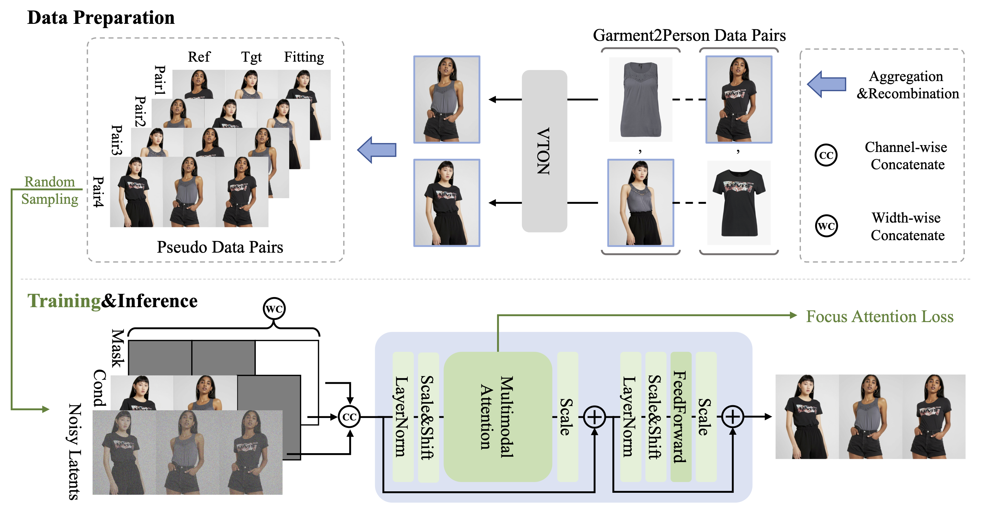 [2502.01626] MFP-VTON: Enhancing Mask-Free Person-to-Person Virtual Try-On via Diffusion Transformer