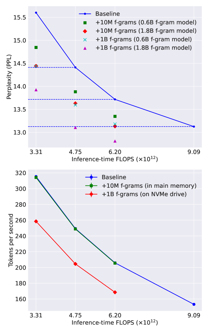 [2502.01637] Scaling Embedding Layers in Language Models