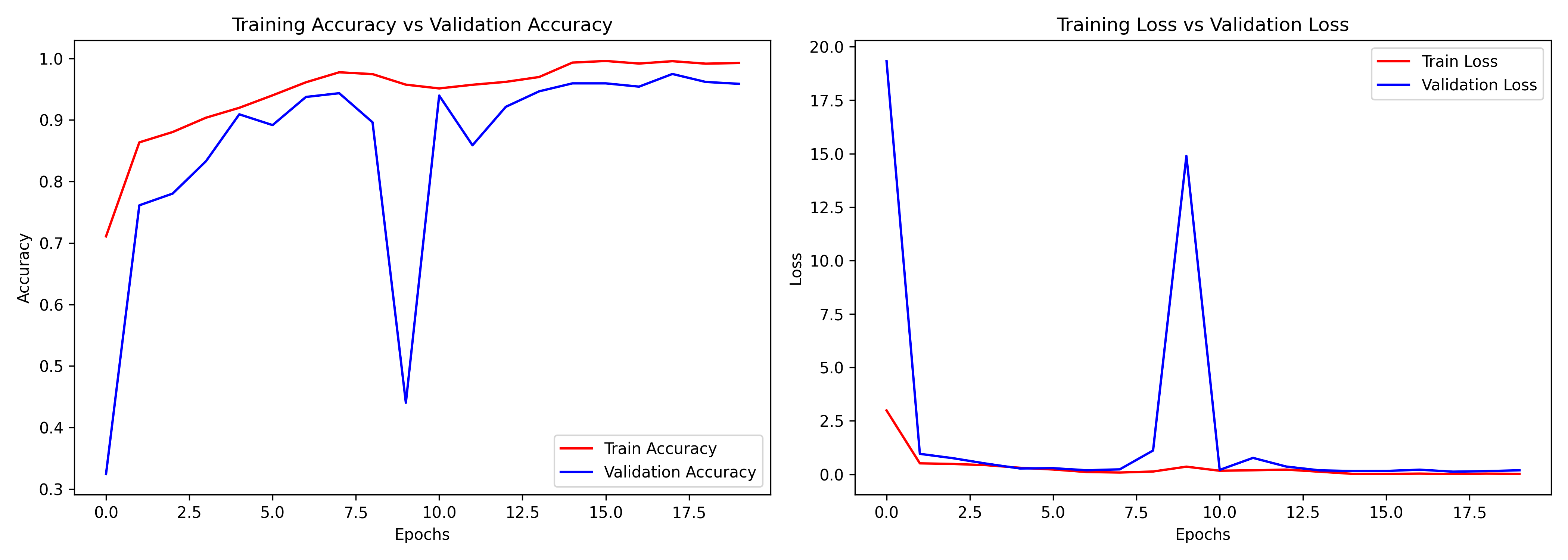 [2502.01674] Efficient Brain Tumor Classification with Lightweight CNN ...
