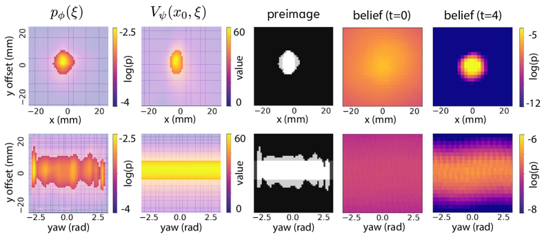 [2502.01800] Flow-based Domain Randomization for Learning and ...