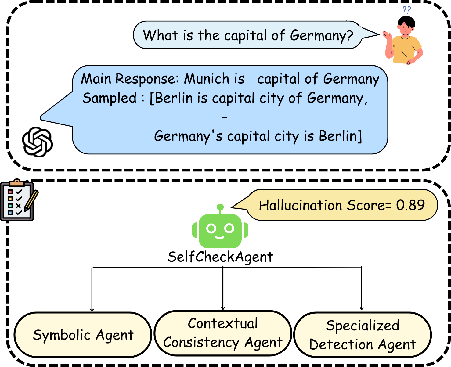 [2502.01812] SelfCheckAgent: Zero-Resource Hallucination Detection in Generative Large Language ...