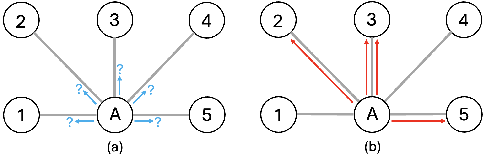 [2502.01964] Design and Simulation of the Adaptive Continuous Entanglement Generation Protocol