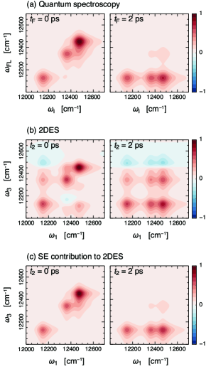 [2502.02073] Two-dimensional fluorescence spectroscopy with quantum ...