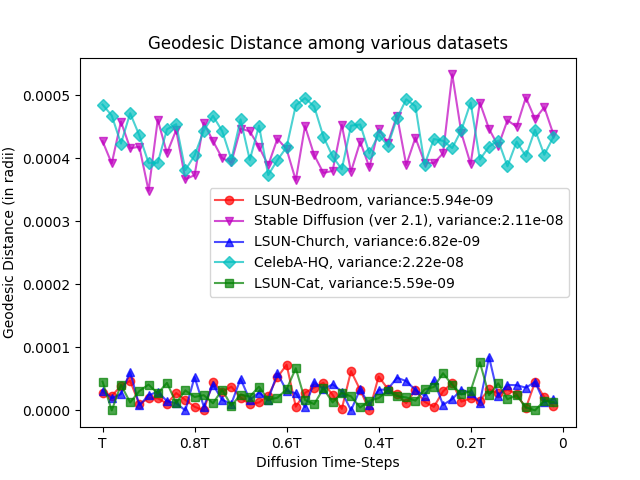[2502.02225] Exploring the latent space of diffusion models directly through singular value ...