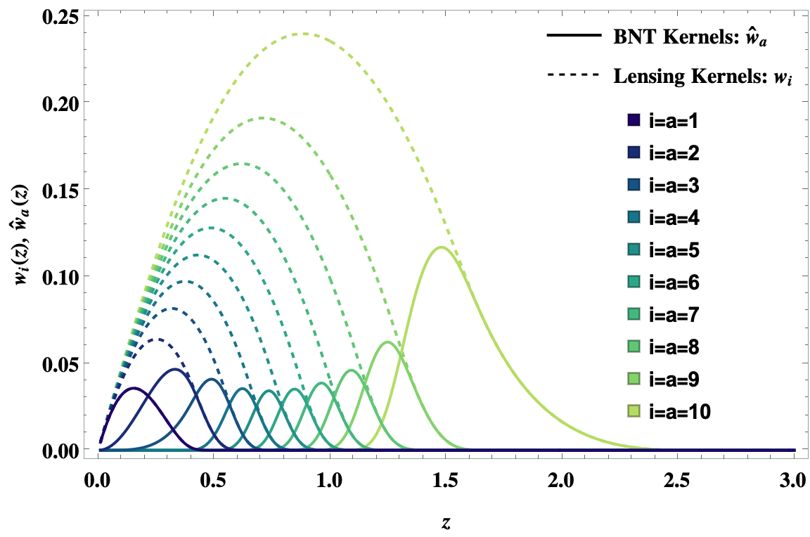 [2502.02246] Cosmic Shear Nulling as a geometrical cosmological probe ...