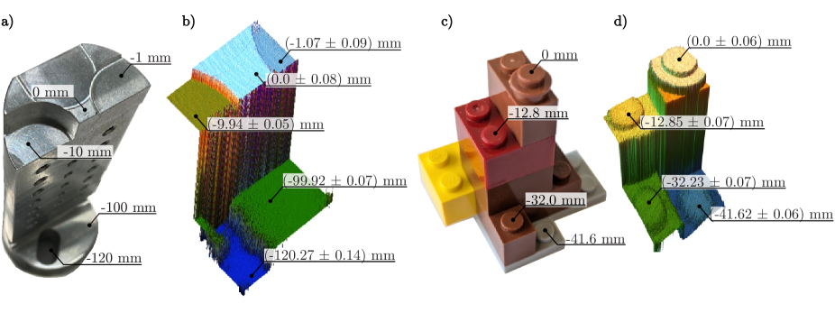 [2502.02506] Dynamically reconfigurable multi-wavelength interferometry