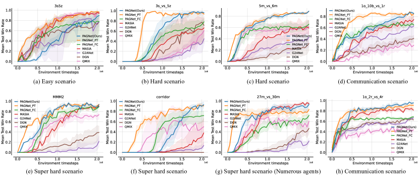 [2502.03845] PAGNet: Pluggable Adaptive Generative Networks for ...