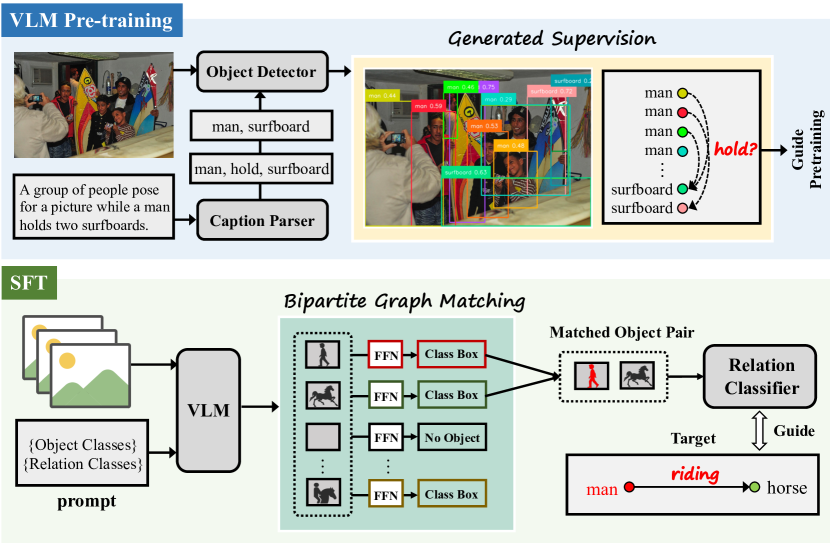 [2502.03856] Taking A Closer Look at Interacting Objects: Interaction ...