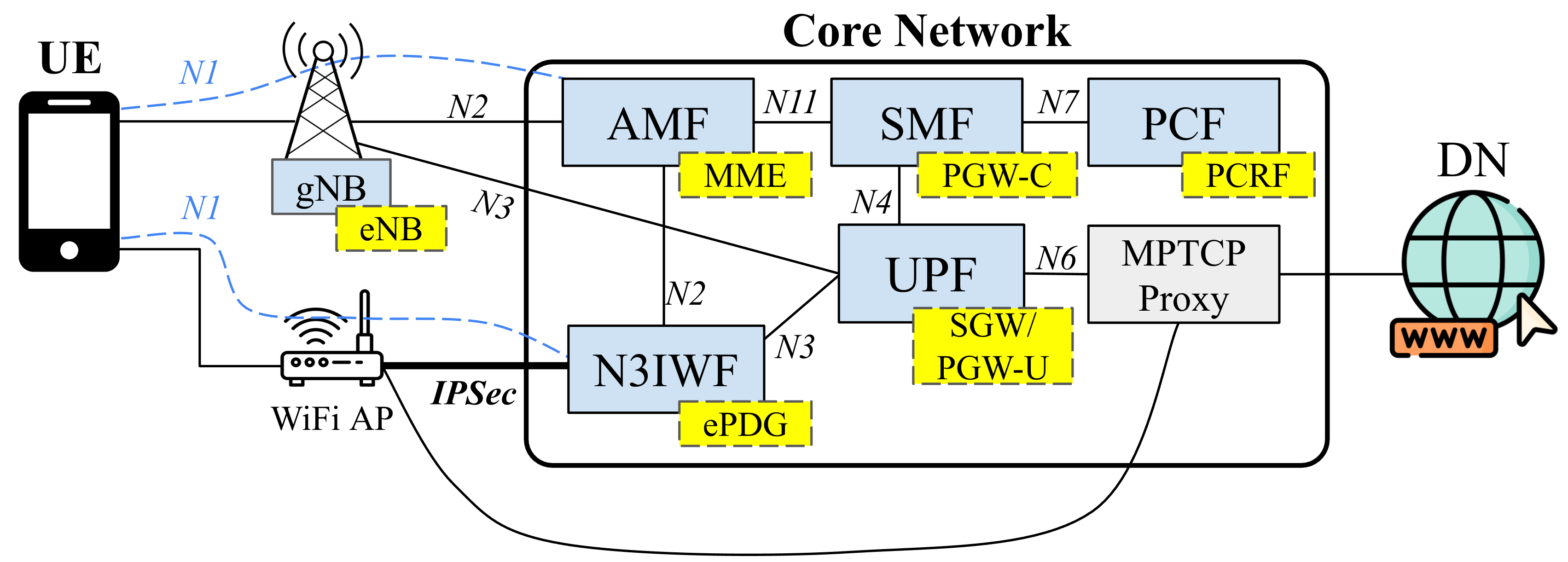 [2502.04236] Saflo: eBPF-Based MPTCP Scheduler for Mitigating Traffic Analysis Attacks in ...