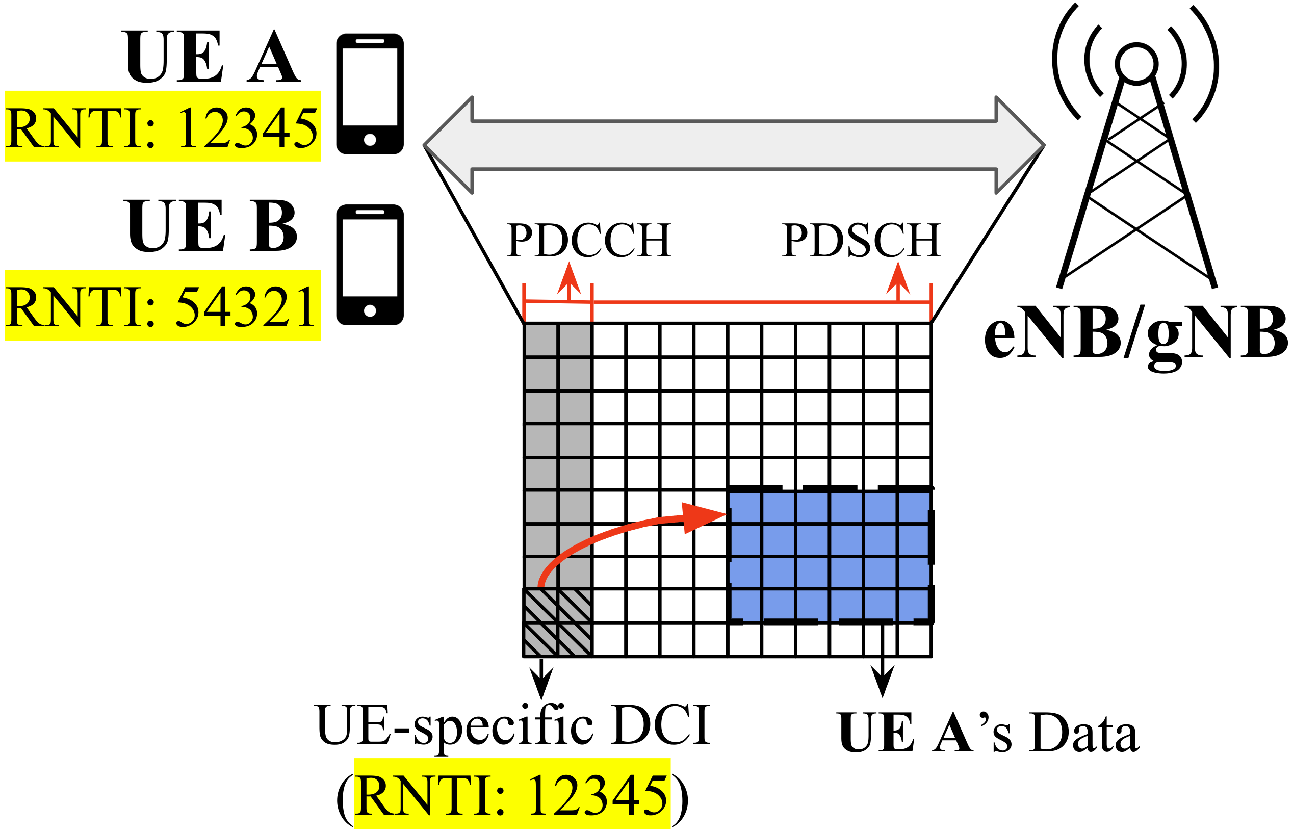 [2502.04236] Saflo: eBPF-Based MPTCP Scheduler for Mitigating Traffic ...