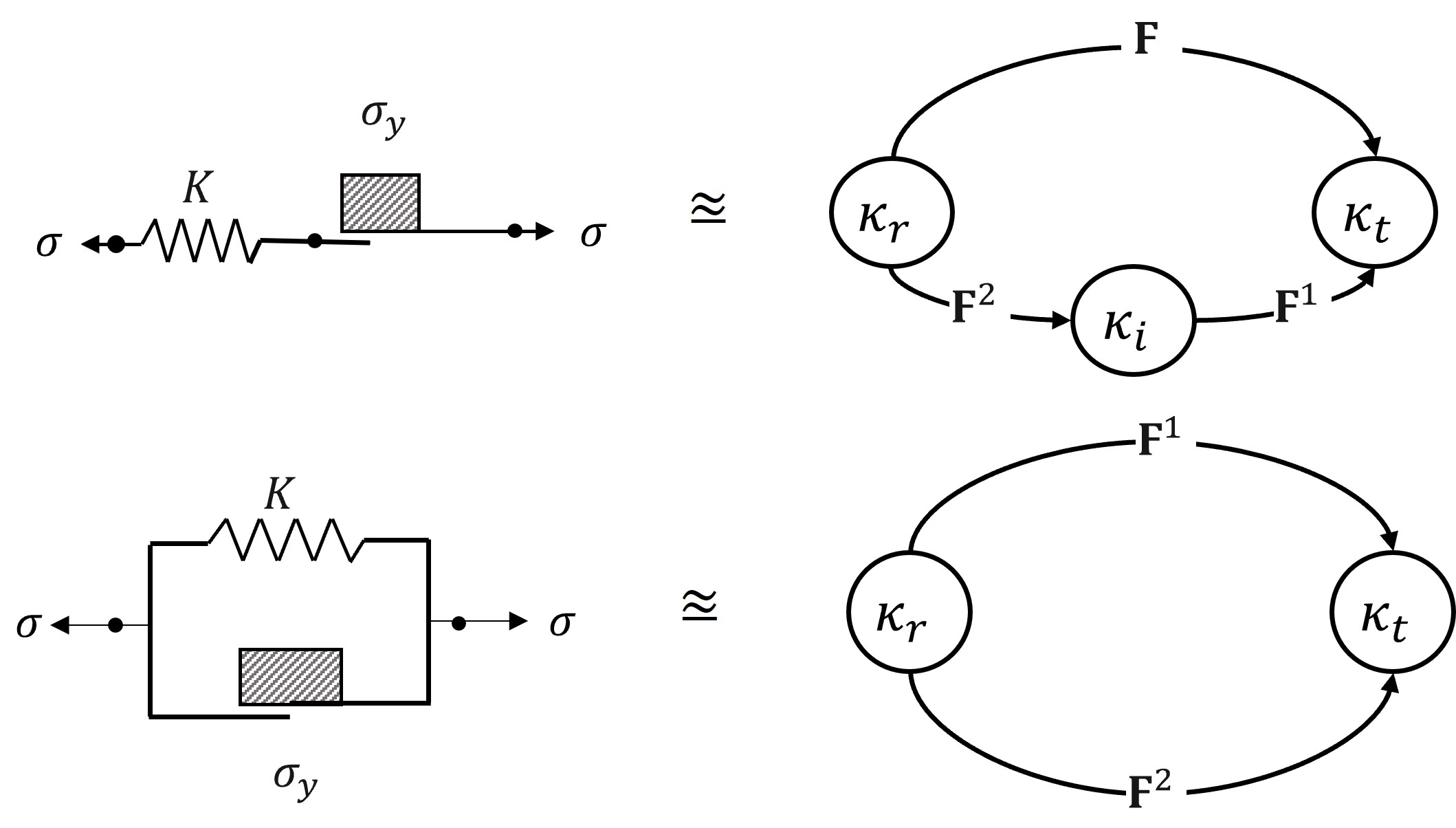 [2502.04396] On the extension of the concept of rheological connections ...