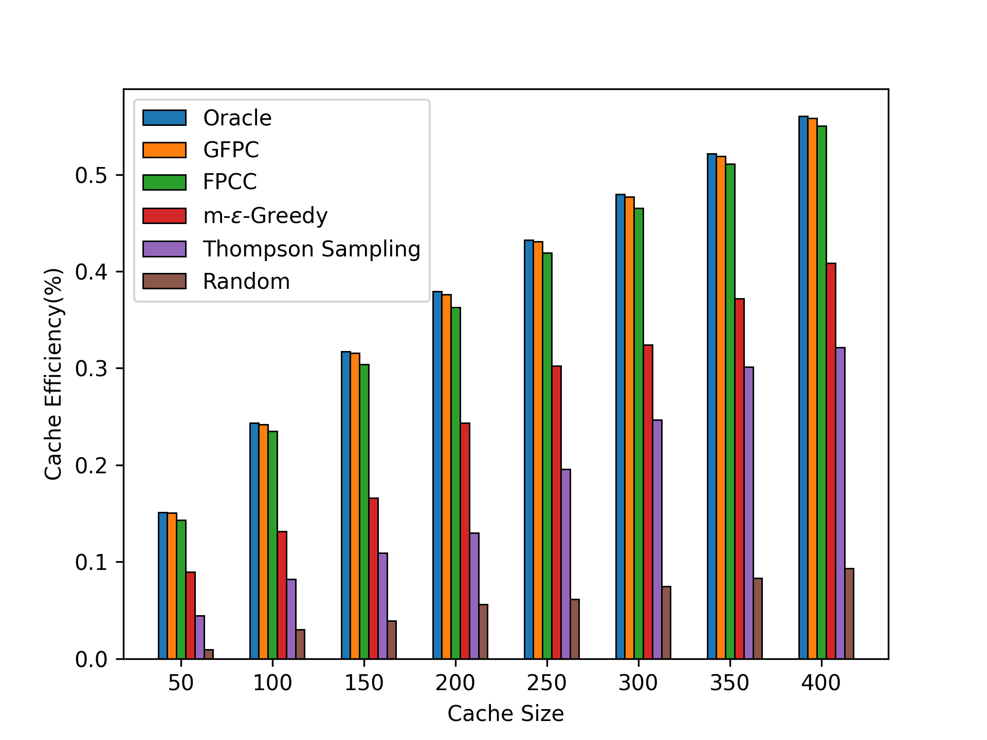[2502.04760] Graph Federated Learning Based Proactive Content Caching ...