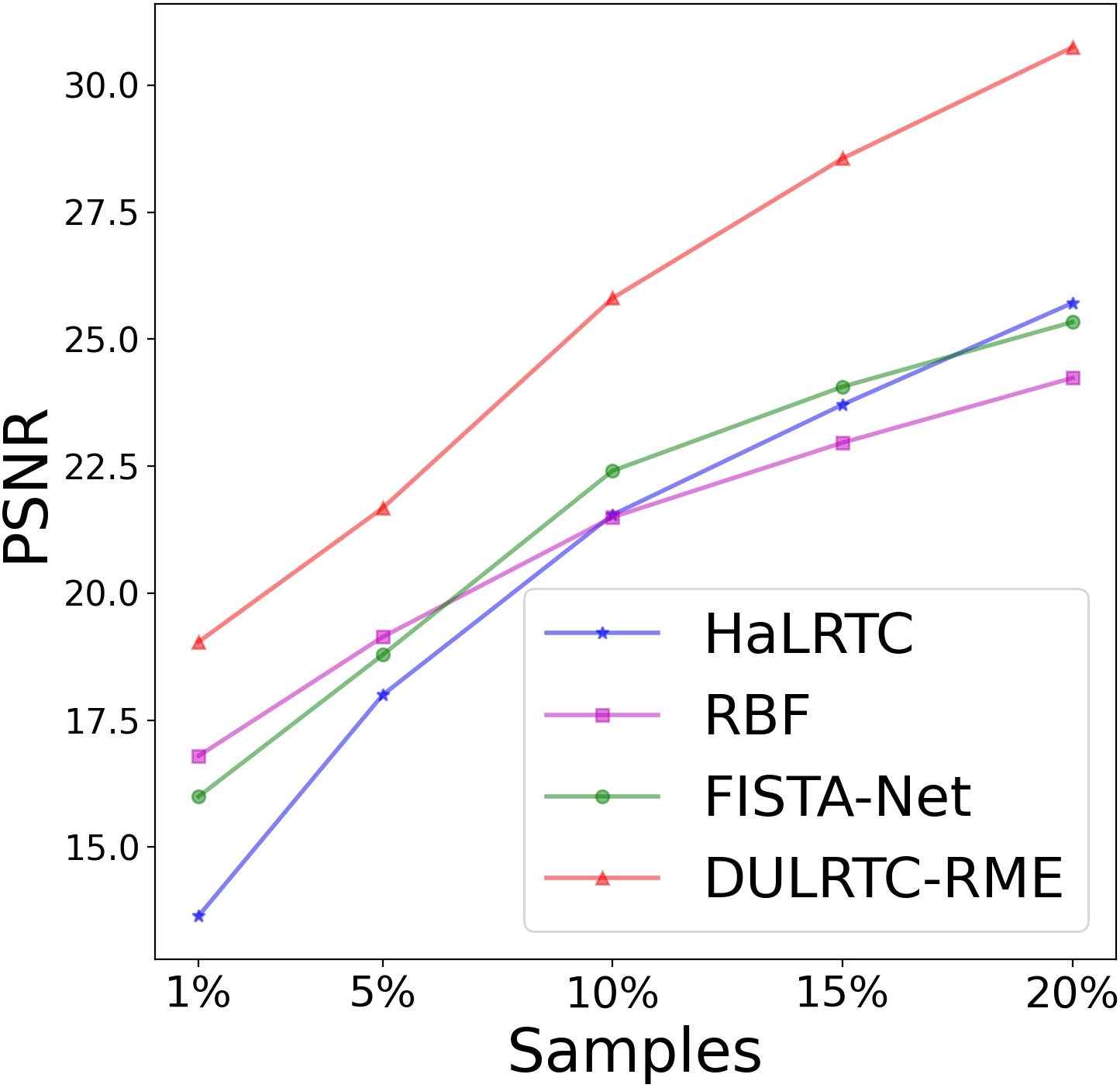 [2502.04796] DULRTC-RME: A Deep Unrolled Low-rank Tensor Completion ...