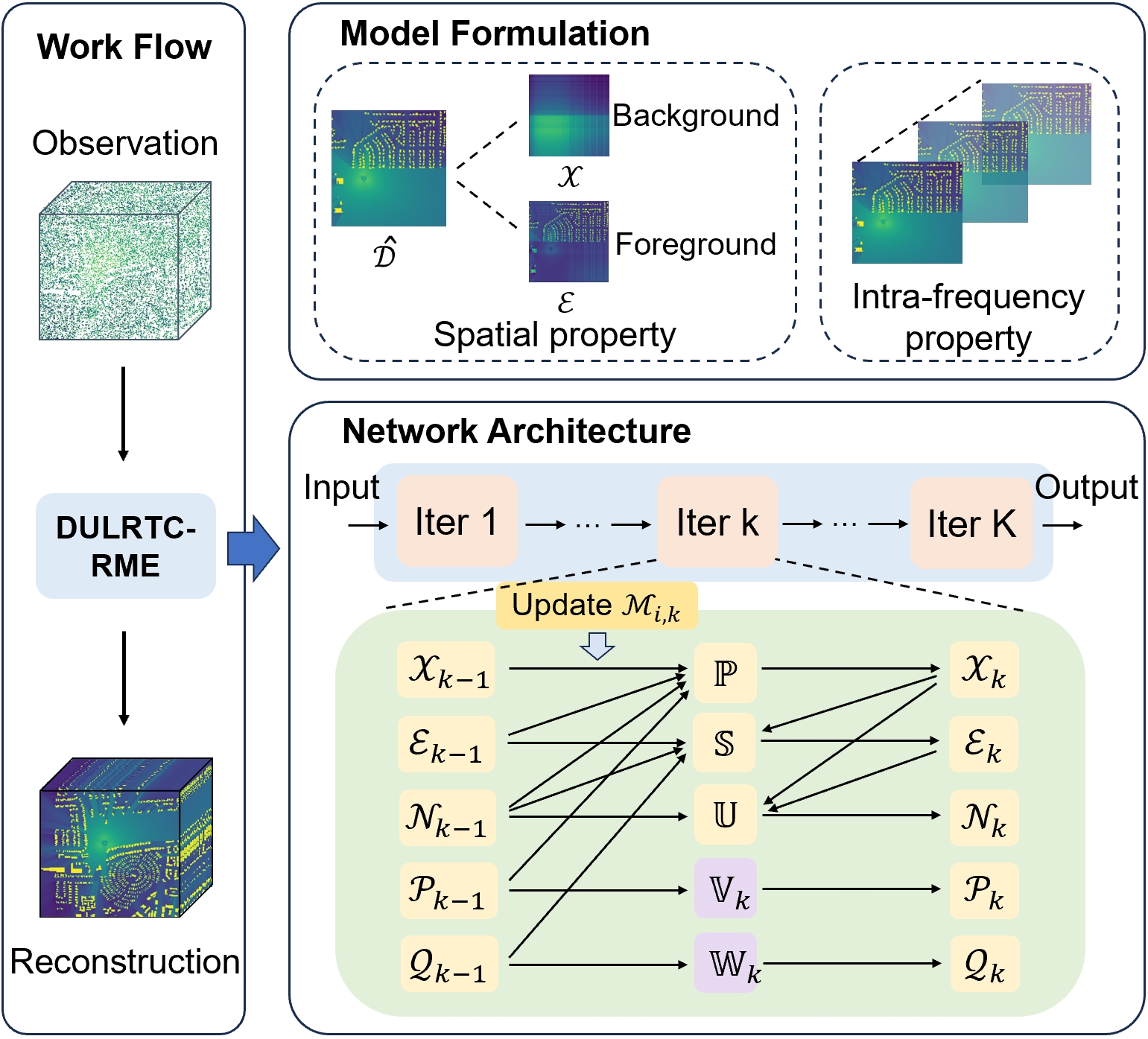 [2502.04796] DULRTC-RME: A Deep Unrolled Low-rank Tensor Completion ...