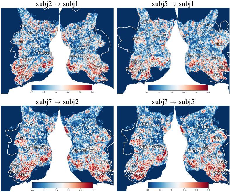 [2502.05034] MindAligner: Explicit Brain Functional Alignment for Cross-Subject Visual Decoding ...