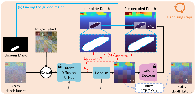 [2502.05176] AuraFusion360: Augmented Unseen Region Alignment for ...