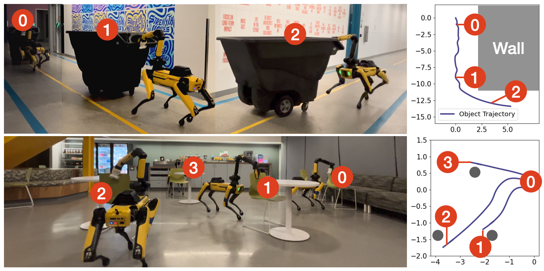 [2502.05271] RobotMover: Learning to Move Large Objects by Imitating ...