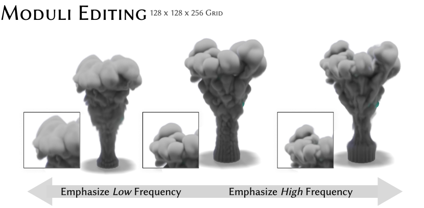 [2502.05339] Fast Subspace Fluid Simulation with Temporal-Aware Basis