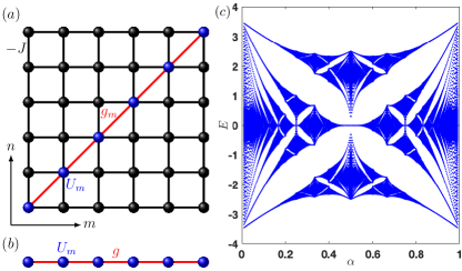[2502.05847] Topological doublon edge states induced by the spatially ...