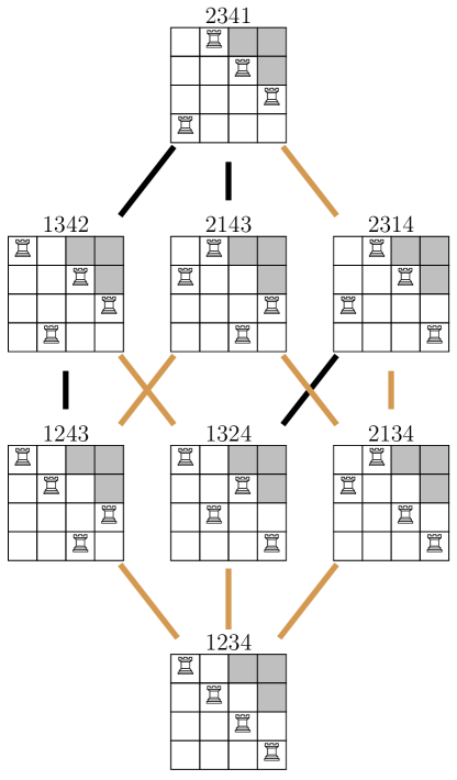 [2502.05939] Real-rootedness of rook-Eulerian polynomials