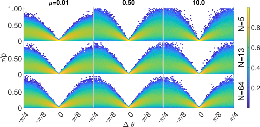 [2502.06085] Effects of particle angularity on granular self-organization