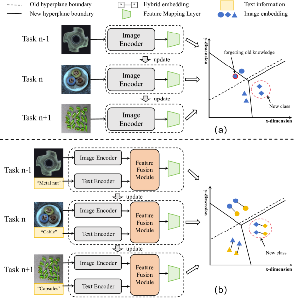 [2502.06194] Multimodal Task Representation Memory Bank vs ...