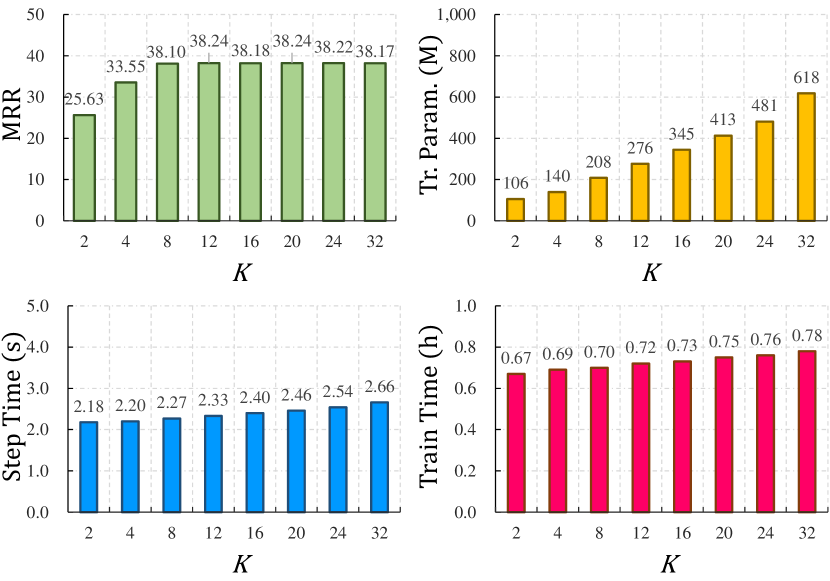 [2502.06257] K-ON: Stacking Knowledge On the Head Layer of Large Language Model