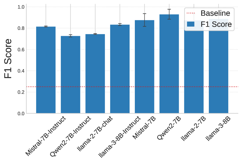 [2502.06258] Emergent Response Planning in LLM