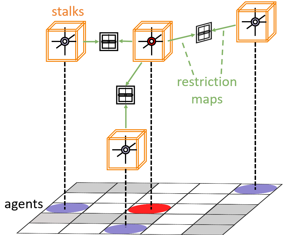 [2502.06440] SIGMA: Sheaf-Informed Geometric Multi-Agent Pathfinding
