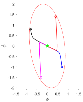 [2502.06770] Parameter-Dependent Control Lyapunov Functions for Stabilizing Nonlinear Parameter ...