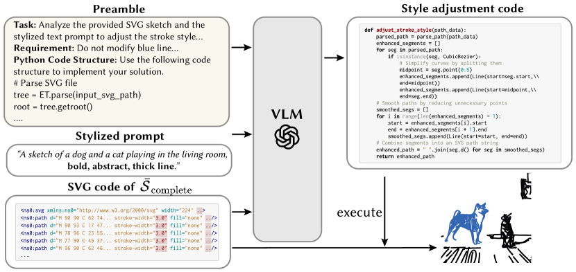 [2502.06860] AutoSketch: VLM-assisted Style-Aware Vector Sketch Completion