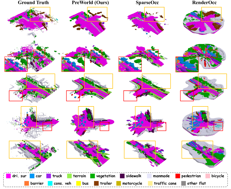 [2502.07309] Semi-Supervised Vision-Centric 3D Occupancy World Model for Autonomous Driving