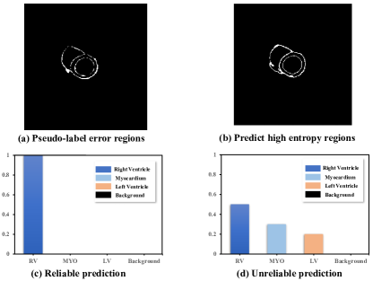[2502.07457] Bidirectional Uncertainty-Aware Region Learning for Semi ...