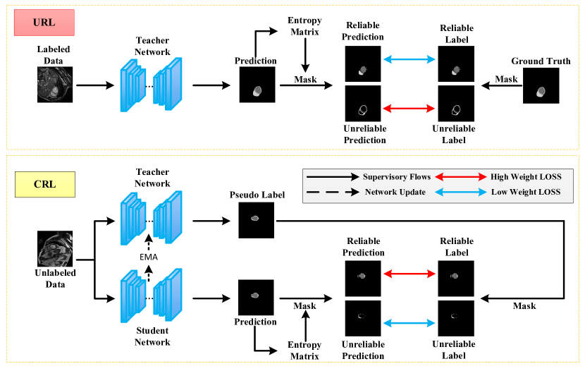 [2502.07457] Bidirectional Uncertainty-Aware Region Learning for Semi ...