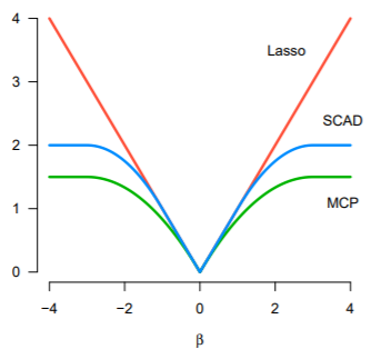 [2502.07655] A Short Note of Comparison between Convex and Non-convex ...