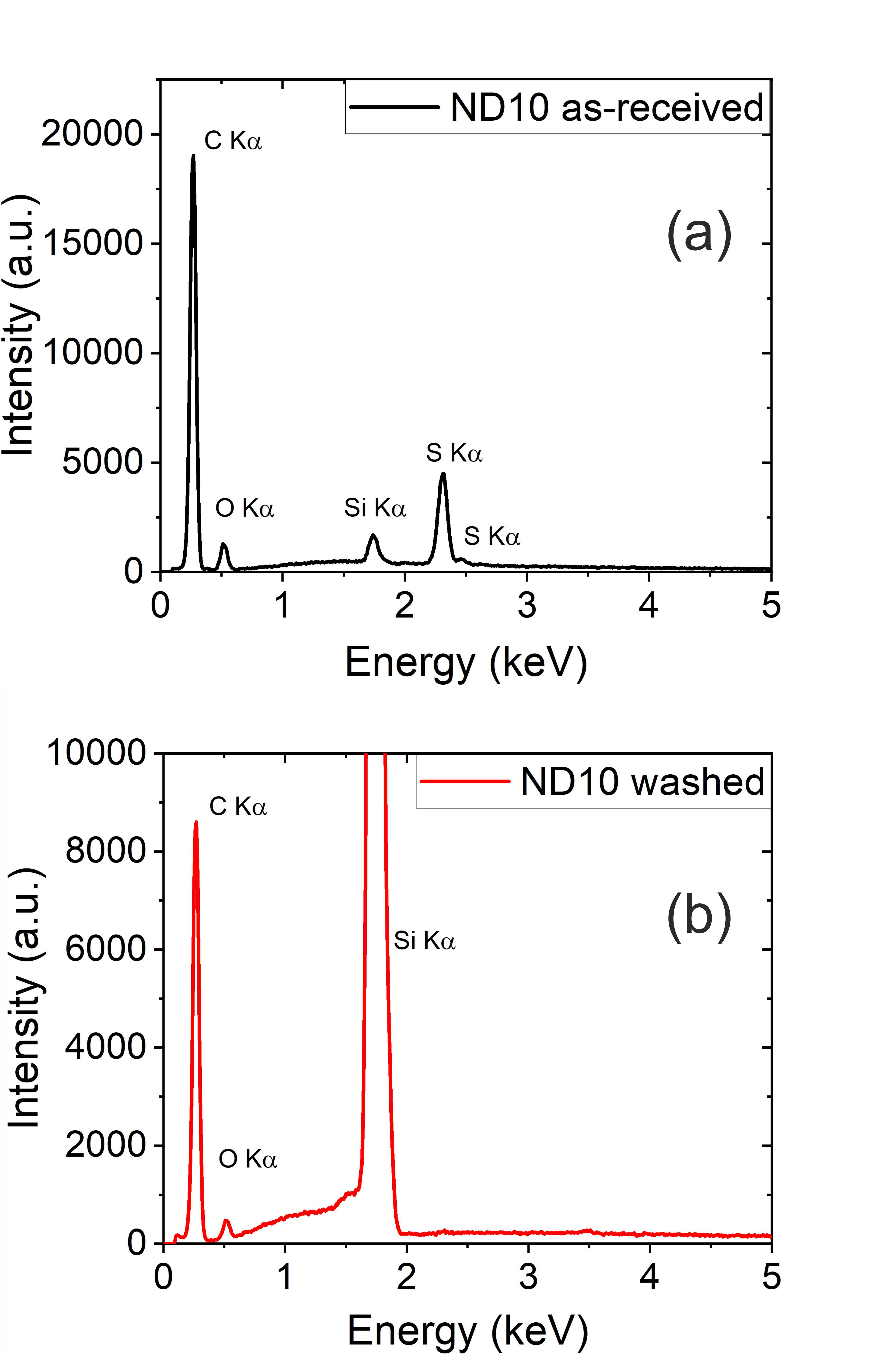 [2502.07706] Materials and spin characteristics of amino-terminated ...