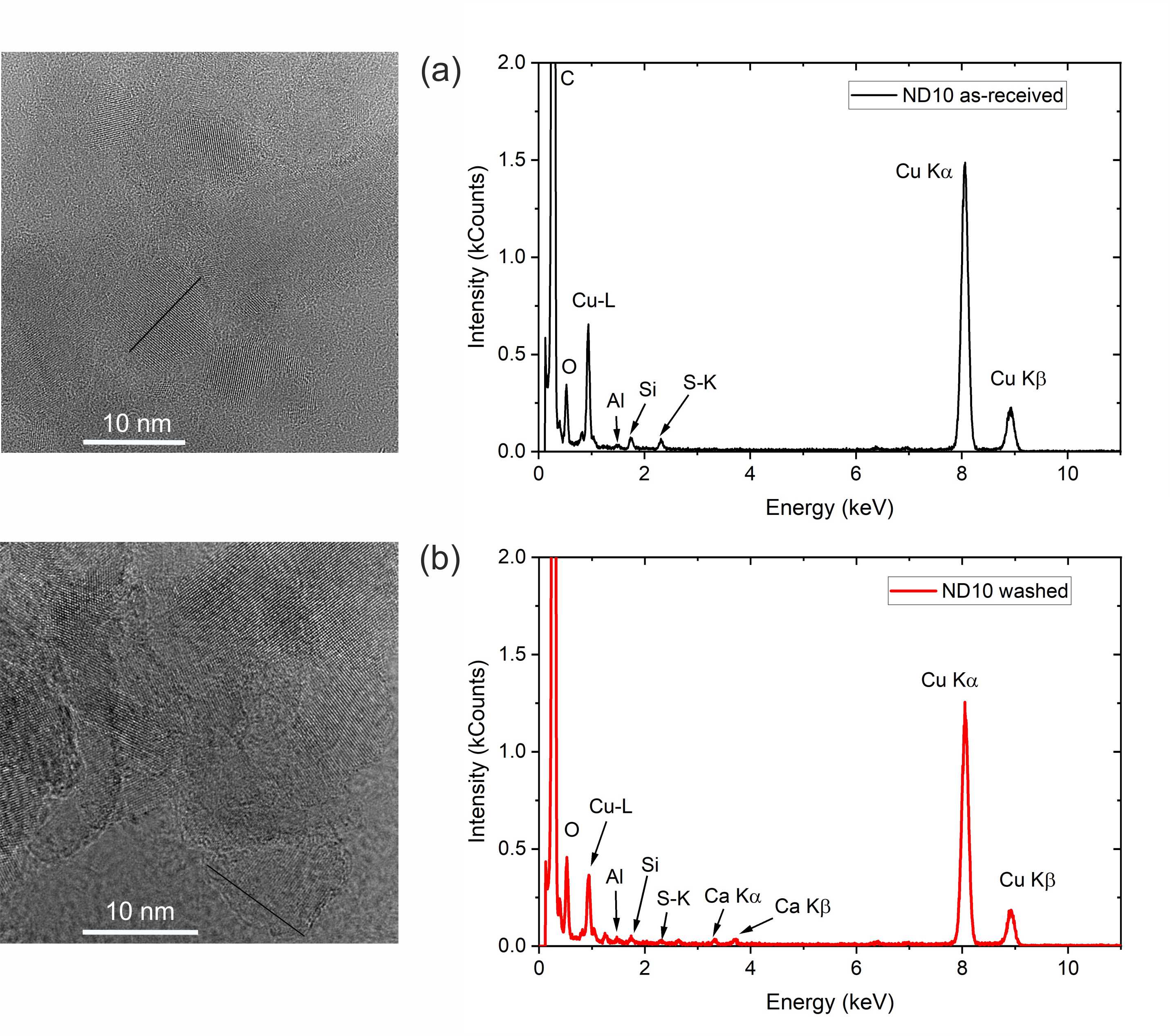 [2502.07706] Materials and spin characteristics of amino-terminated ...