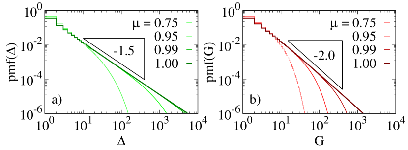 [2502.08526] A universal route from avalanches in mean-field models ...