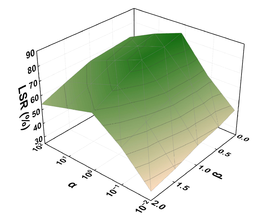 [2502.09271] LiSA: Leveraging Link Recommender to Attack Graph Neural Networks via Subgraph ...