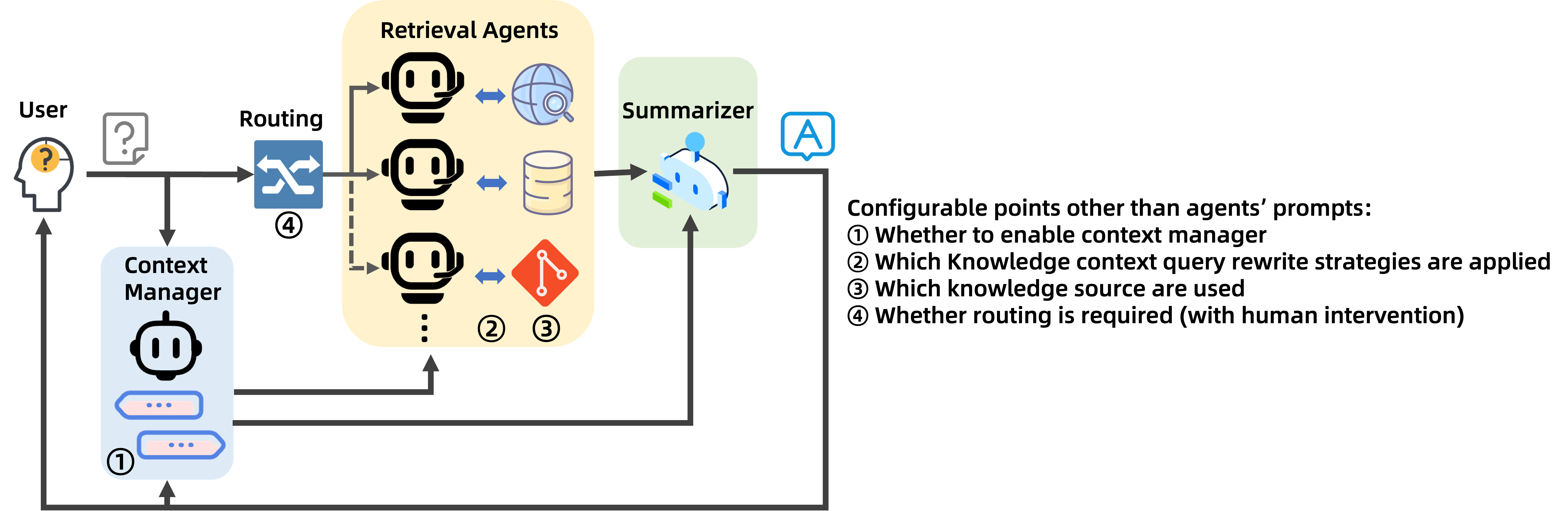 [2502.09596] KIMAs: A Configurable Knowledge Integrated Multi-Agent System