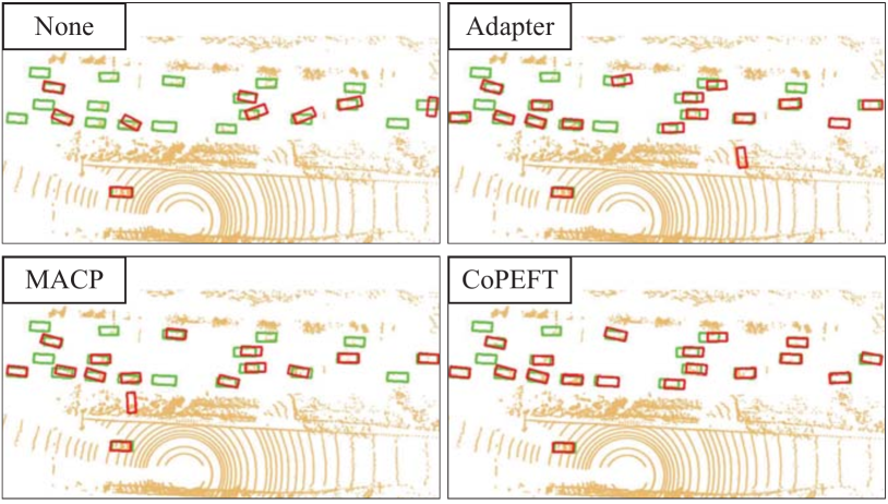 [2502.10705] CoPEFT: Fast Adaptation Framework for Multi-Agent Collaborative Perception with ...
