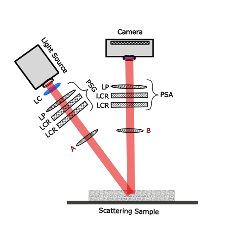 [2502.10763] Calibration features of a polarimetric back-scattering ...