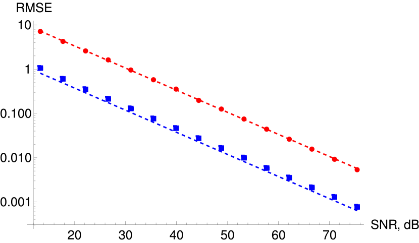 [2502.10763] Calibration features of a polarimetric back-scattering ...