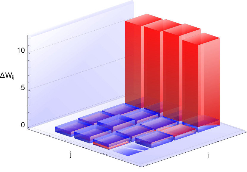 [2502.10763] Calibration features of a polarimetric back-scattering ...